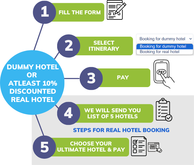 Dummy Travels - 100% Verifiable Dummy Ticket & Hotel